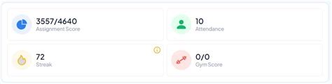 Harsh Vardhan Pandey On Linkedin Day72 100daysofcodechallenge Codingcommunity Java