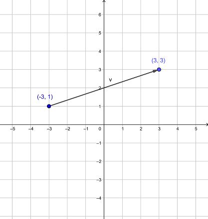 Writing A Vector In Component Form Given The Vector On The Coordinate Plane Practice Geometry