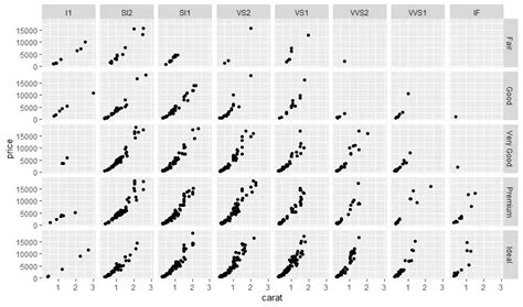 data sci boot camp batch 11 data visualization naiwaen debuggingsoft
