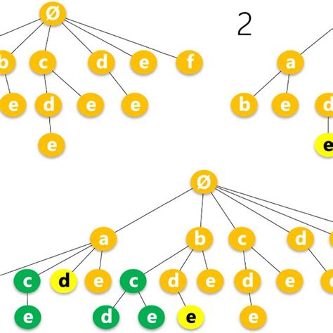 Illustration Of The Trie And Rule Clusters For Packet Forwarding