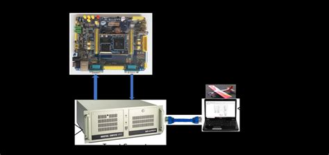 hil simulation construction environment download scientific diagram