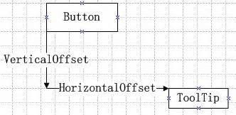 WPF 工具提示ToolTip 绿茶叶 博客园