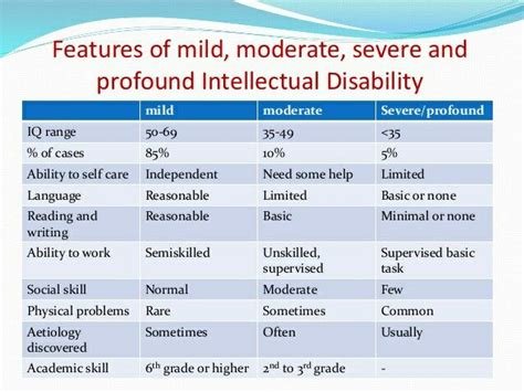Pin By Birte Linda On Psychoeducation Psychoeducation Intellectual Moderation