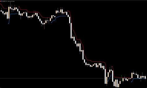 Trend Envelopes Indicator For Mt5 Free Download Indicator Forest