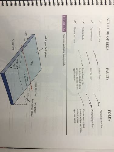 Geo Lab Quiz Flashcards Quizlet
