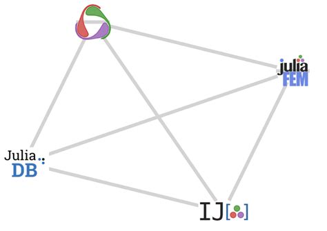 Graphplot Using Logos As Nodes General Usage Julia Programming Language