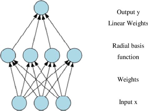 Figure 2 From Intelligent Multicast Congestion Control Based On Expert