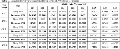 Table 1 From Reduction Of Gaussian Noise From Computed Tomography Images Using Optimized