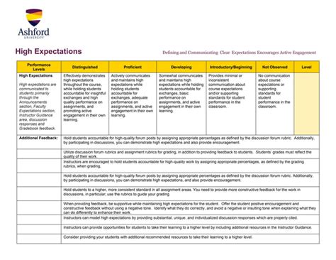 Faculty Peer Review Rubric Ppt