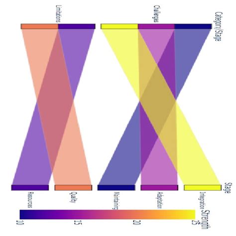 Generalized Limitations Of Ai Based Hvac System Download Scientific Diagram