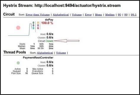 How To Implement Hystrix Circuit Breaker In Microservices Application