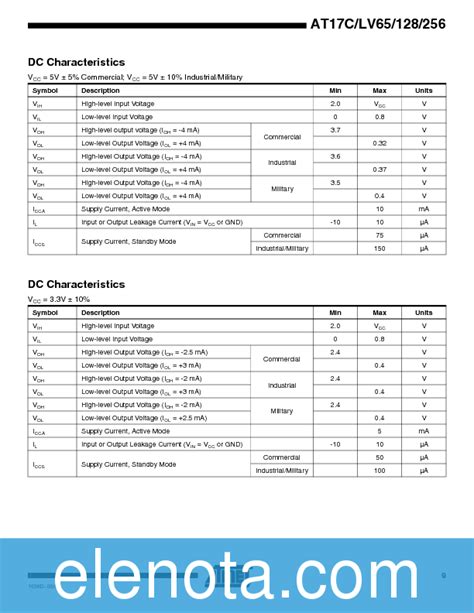 Fpga Configuration Memory Data Sheets Datasheet Pdf 284 Kb Atmel Pobierz Z Elenota Pl