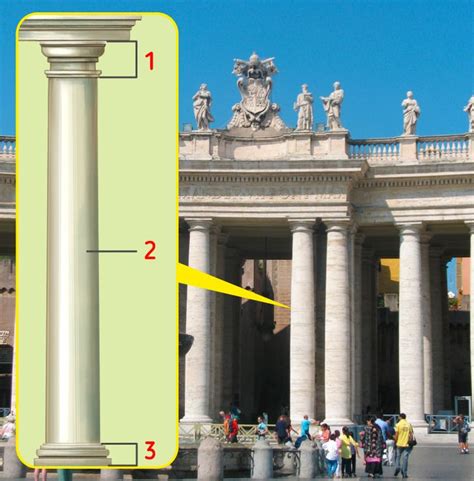 How To Distinguish Ancient Columns Artofit