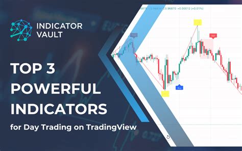 Mastering The Zig Zag Indicator Tips And Tricks For Day Traders