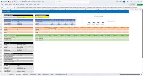 Premium Human Resources Excel Dashboard And Database Etsy