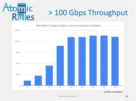 Udp Offload Engine Uoe Ppt