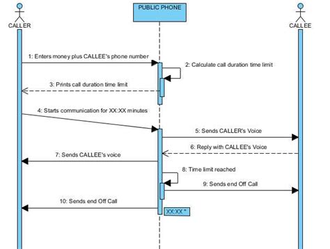 Exploring Visual Studio Sequence Diagram Tool