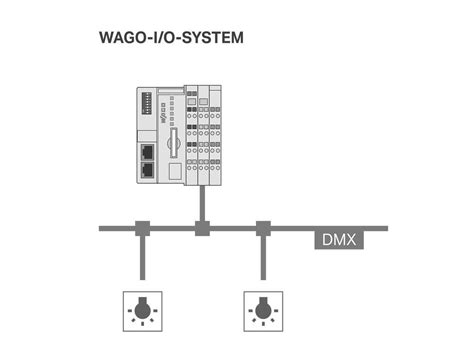 Dmx Protocol For Lighting Control Wago