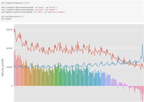 Analyze Your Data With Tools Like Python Tableau Spss Sql Or R By