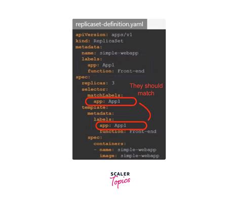 Kubernetes Troubleshooting Scaler Topics