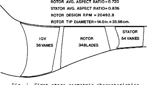 Figure 1 From Performance Of Two Transonic Axial Compressor Rotors Incorporating Inlet