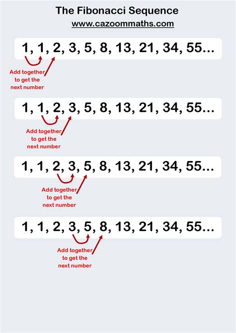 The Fibonacci Sequence Free Teaching Resources