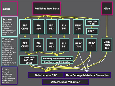 Etl Diagram Catalyst Cooperative Etl Diagram Catalyst Cooperative
