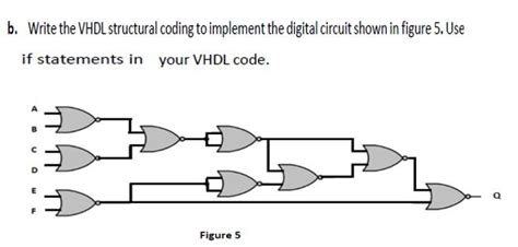Solved B Write The Vhdl Structural Coding To Implement The