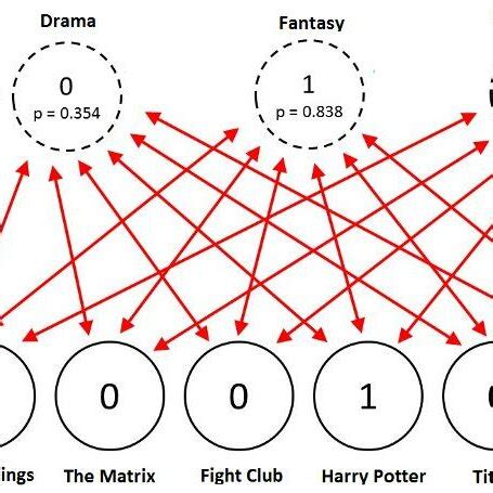 Simple Example Of Autoencoder Download Scientific Diagram