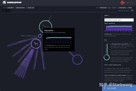你不知道的Node js性能优化 知乎
