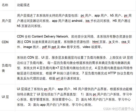 Day 01 01 Csdn博客