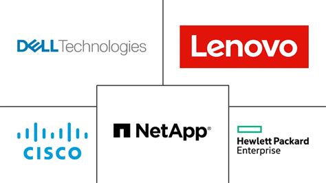 Composable Infrastructure Companies Top Company List