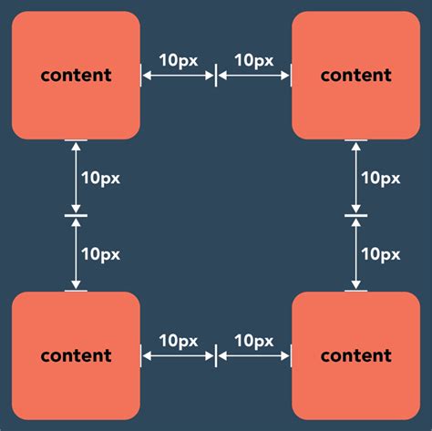 Css Margin Vs Padding Whats The Difference