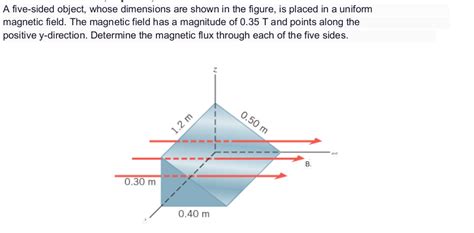 Solved A Five Sided Object Whose Dimensions Are Shown In Chegg Com