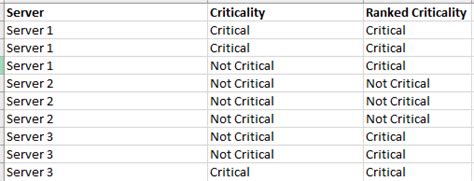 solved calculated column based on most significant value microsoft fabric community
