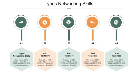 Types Networking Skills In Powerpoint And Google Slides Cpb Presentation Graphics
