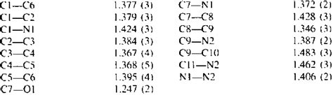 Selected Geometric Parameters T 0 Download Scientific Diagram