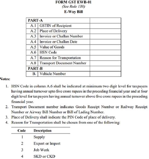 What Is Eway Bill Format Printable Free Templates