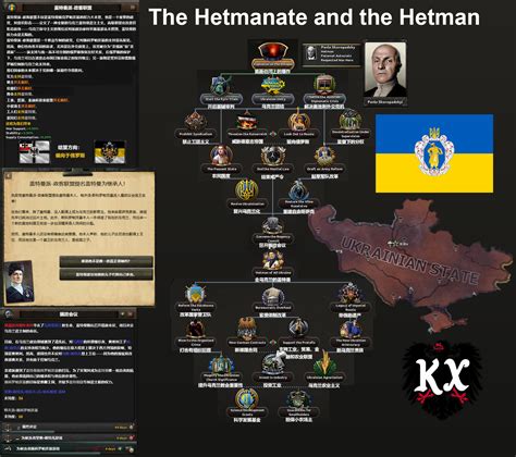 Kaiserredux俄罗斯重制teaser合集①乌克兰开局及部分政治路线 知乎