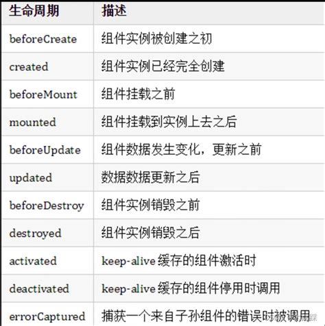 Vue前端面试题 Csdn博客