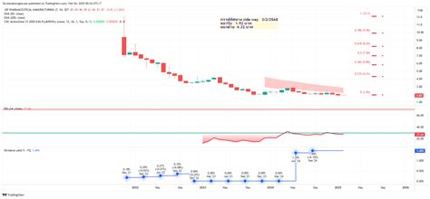 Set Jsp Chart Image By Taweesaktongtawee — Tradingview