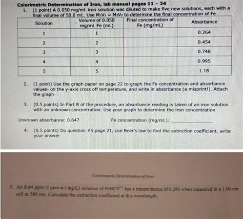 Solved Colorimetric Determination Of Iron Lab Manual Pages