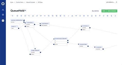 Inbound Contacts IVR Flows