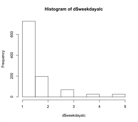 Logistic Regression Assumptions Spencers Blog