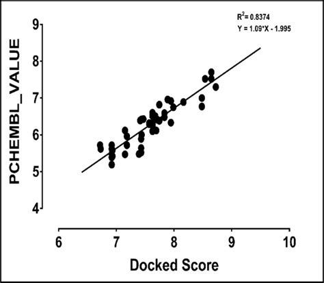 Showing The Correlation Graph Between The Experimentally Determined Download Scientific Diagram