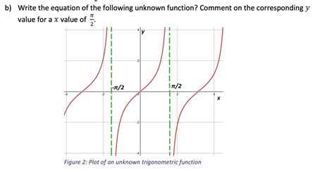 Solved B Write The Equation Of The Following Unknown