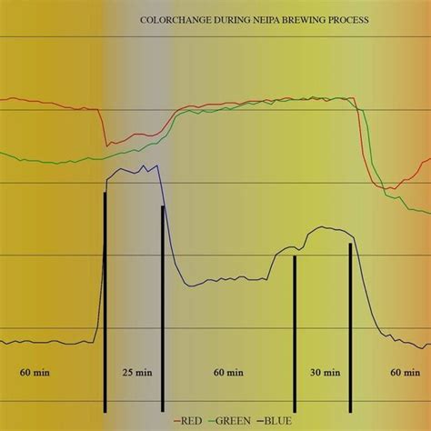 Time Quantised Colour Visualisation On The Rgb Chart With Time Download Scientific Diagram