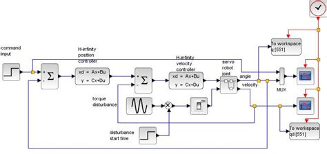 H Infinity Synthesis With Scilab Part III Cascade Design Scilab Ninja