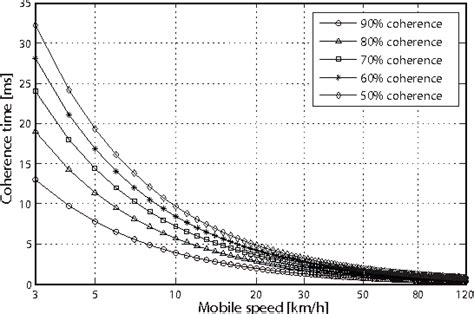 Figure 2 From Beforeafter Precoding Massive Mimo Systems For Cloud Radio Access Networks