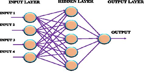 Figure 1 From Prediction Of Water Quality Using Artificial Neural Network Semantic Scholar